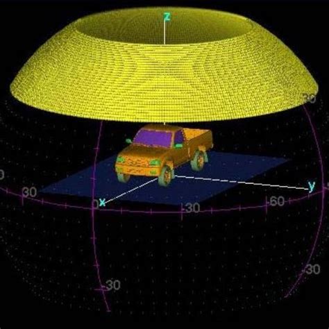 Visualization Of Elevation And Azimuth Angles Download Scientific Diagram