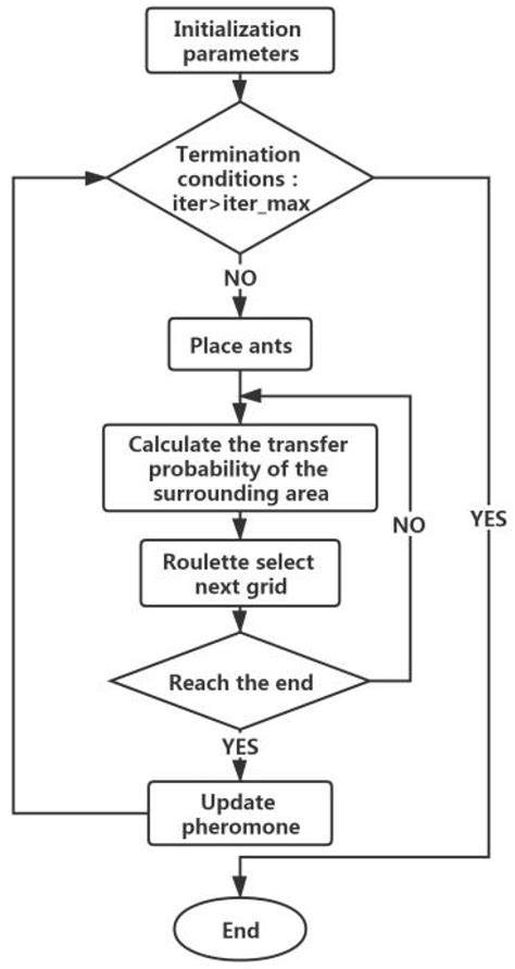 Ijerph Free Full Text Ecological Security Pattern Construction In