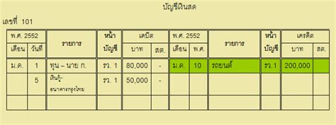 กลุ่มสาระการเรียนรู้การงานอาชีพและเทคโนโลยี วิชาบัญชีสำหรับการบริหาร