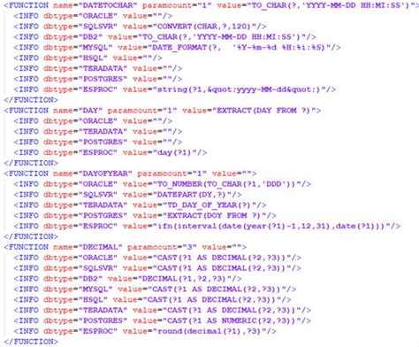 Sqltranslate Functions Esproc Function Reference