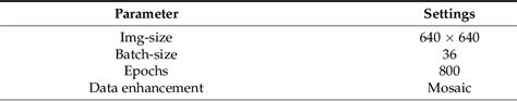 Table 2 From An Improved Yolo Model For Traffic Signs Small Target Image Detection Semantic