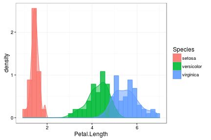 Ggplot In Action Part Hoang Nguyen If The Statistics Are Boring Then You Ve Got The