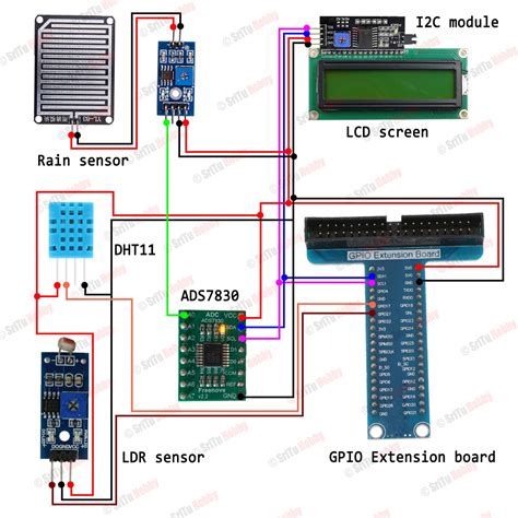 how to make a weather monitoring system with raspberry pi board