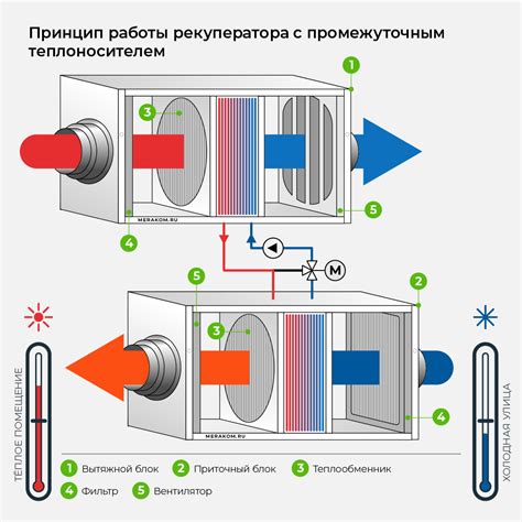Рекуперация