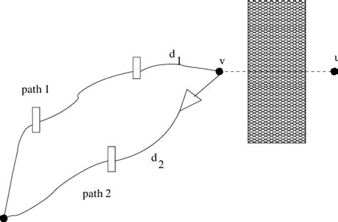An Example Of Partial Routing Solutions That Cannot Be Compared For Download Scientific Diagram