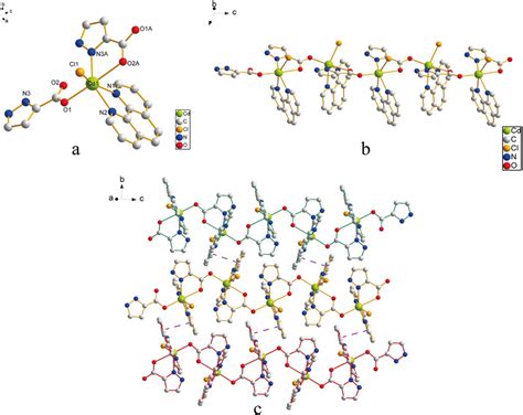 A The Coordination Environment Of Cd Ii In 2 B The 1d Chain