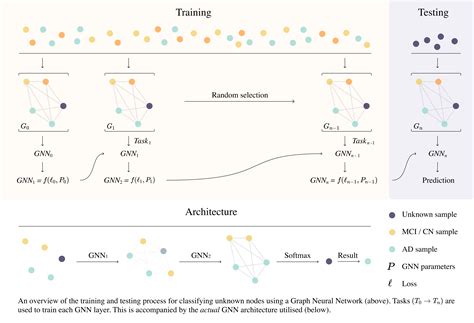GitHub JakeBamrah Adgnn Visual Visualizing GNN Computer Aided Diagnosis Of Alzheimer S Disease