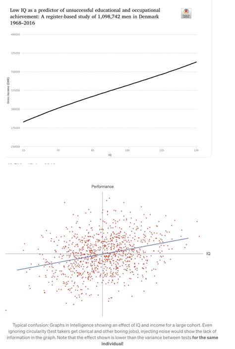 Nassim Nicholas Taleb On Twitter Fredbra93439257 You Did Not Get My