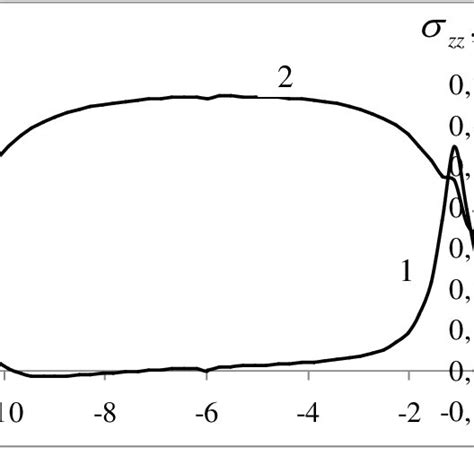 Distribution Of Axial Download Scientific Diagram