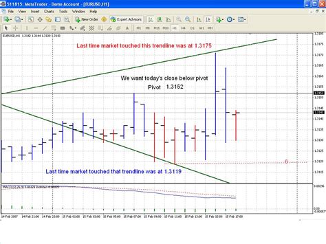 Trendlines Trend Indicators Trading Systems Mql5 Programming Forum