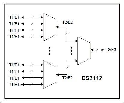 DS3112 Datasheet and Product Info | Analog Devices