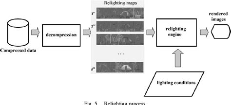 Figure 5 From An Rbf Based Compression Method For Image Based