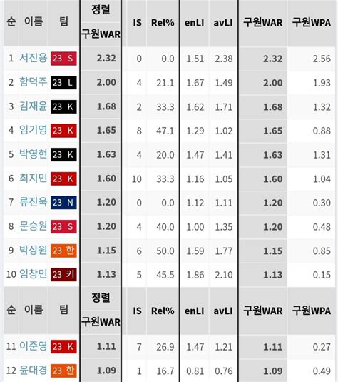 리그 최고 필승조 Mlbpark