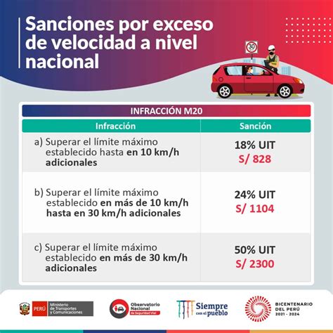 Nuevos límites de velocidad Conoce cuáles son y a cuánto ascienden las