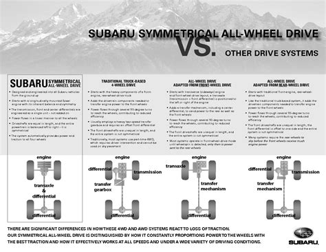 Quattro Awd Systems Withwithout Transfer Cases Motor Vehicle
