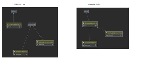 Intellij Idea Doesnt Recognizes Modules And Directories · Issue 242 · Turbo87intellij Emberjs