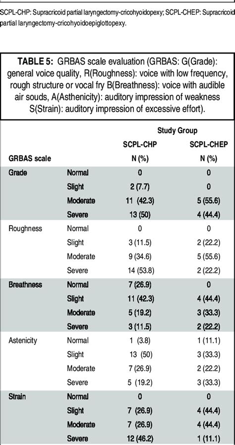 Self Performed Perceptual Voice Analysis Download Table