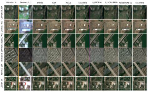 Location Aware Super Resolution For Satellite Data Fusion Microsoft Research