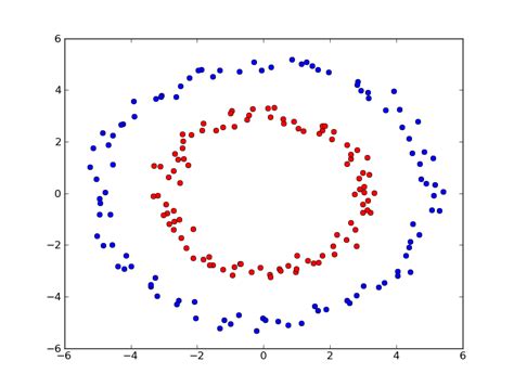 Libsvm — A Library For Support Vector Machines Tech Topics To Follow