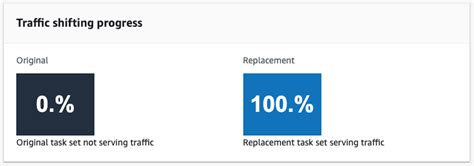 deploy kube prometheus stack on eks cluster by priyankar prasad medium
