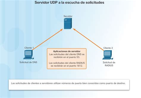 Comunicación Udp Ccna V60