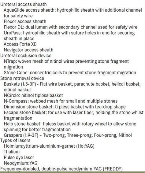 Different Accessories Used With Flexible Ureteroscopic Procedures Download Scientific Diagram