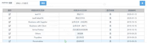 转layer open中父页面向子页面传值 花影疏帘 博客园