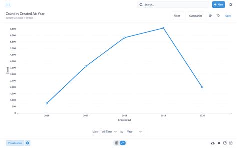 Model Loses Temporal Group By Info · Issue 28599 · Metabasemetabase · Github