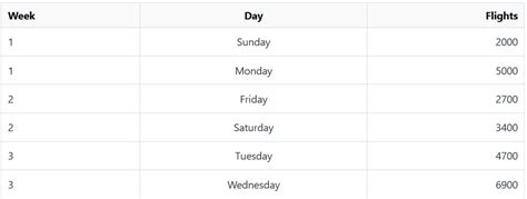 Python How To Plot The Average Of A Curve With Seaborn Stack Overflow