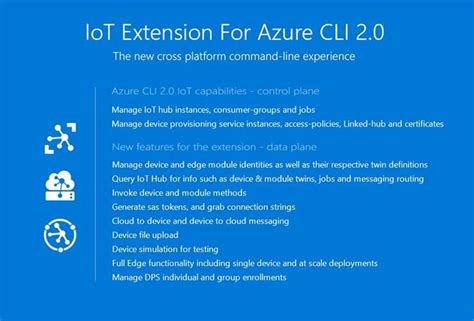 Announcing Iot Extension For Azure Cli 20 Iot Sharepoint Azure