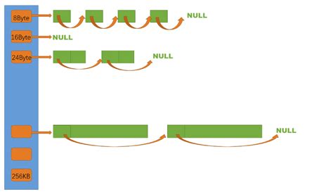 Github Gongzhaoxuconcurrentmemorypool 基于tcmalloc，实现了一个具有三层缓存的高并发内存池