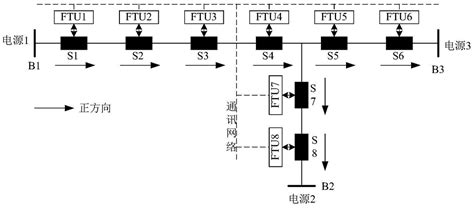 Ftu Based Distributed Type Feed Line Automation System Allowable Fault Processing Method