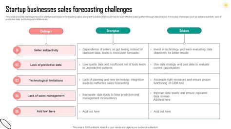 Startup Businesses Sales Forecasting Challenges Information Pdf