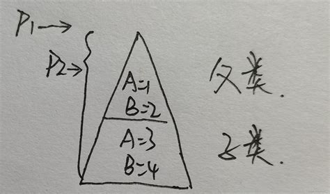 Sv 类的虚方法 多态sv类的多态 Csdn博客