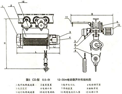 CD1型0 5 5t6 30m电动葫芦外形结构图 河北悍象起重机械有限公司