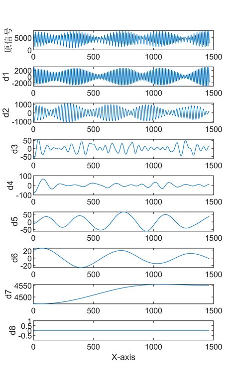 【matlab】全网唯一的11种信号分解模糊熵（近似熵）联合算法全家桶辛几何模态分解信号分解算法 Csdn博客