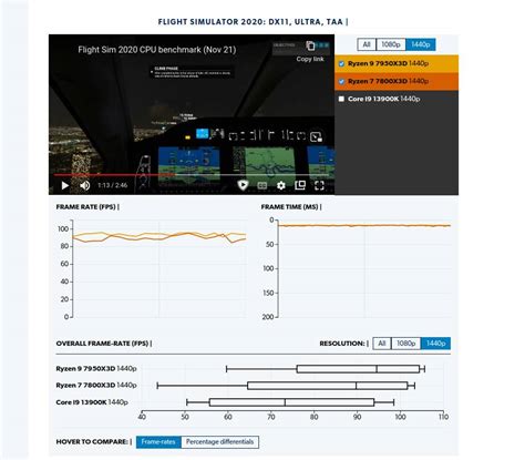 7800X3D Performance Reviews For MSFS 35 By Kido007dz Install