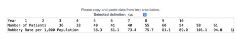 Solved Y ∣x Where Y Number Of Patients And X Robbery