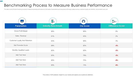 Benchmarking Process To Measure Business Performance Presentation Graphics Presentation