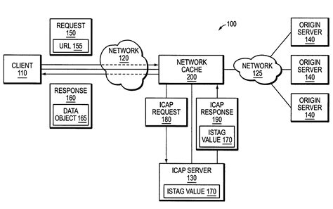 Icap Protocol Driverlayer Search Engine