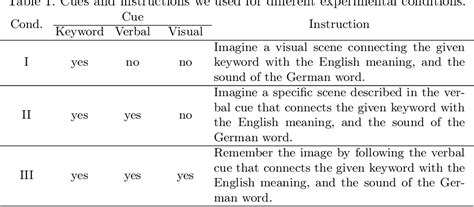 Smartphone Exploring Keyword Mnemonic With Auto Generated Verbal And Visual Cues Paper And