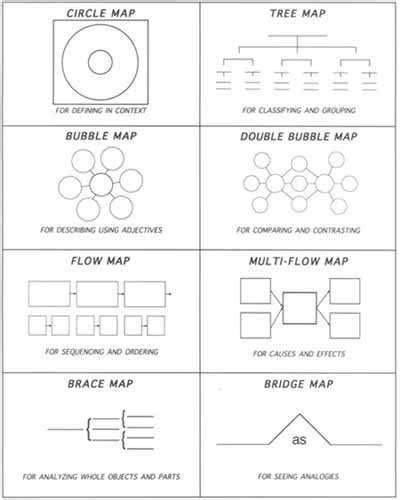 Earth Science Notebook Thinking Maps