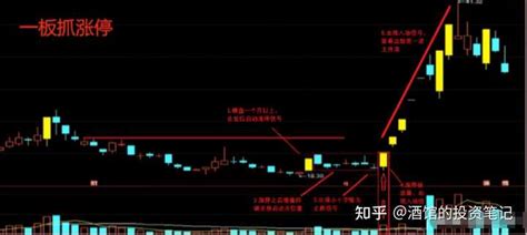 炒股亏损达70 ，我还有希望回本吗？ 知乎