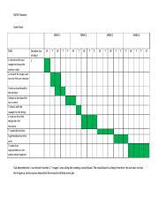 Gantt Chart Template NAME Docx NAME Basnam Gantt Chart WEEK 1 TASK 1 Interview With Your