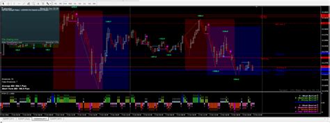 Support And Resistance Indicators Mt4 Fx141com
