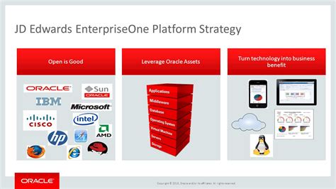 Jd Edwards Enterprise One Technology Opmqatar