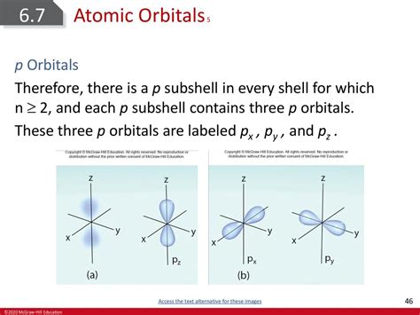quantum theory and the electronic structure of atoms ppt download