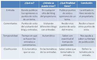 Herramientas De Aprendizaje Autónomo Qqq Matriz De Induccion Y Cuadro