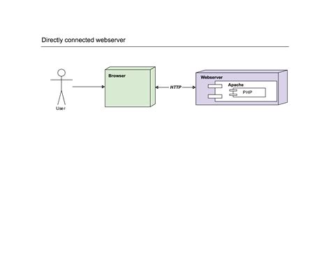 Varnish Explained