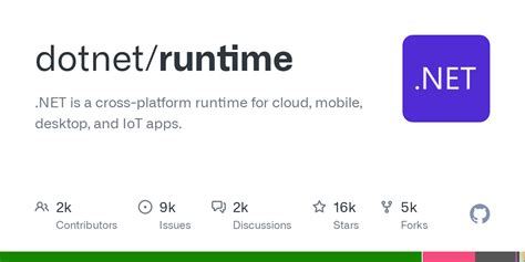 Pull Requests · Dotnet Runtime · Github